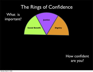 Values based Decision Making | KEY