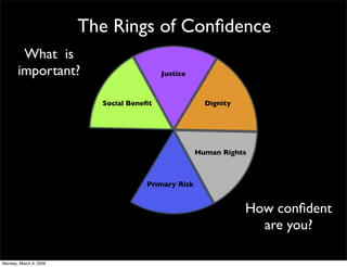 Values based Decision Making | KEY