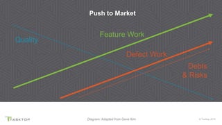 Value Stream Architecture: What it is and how it can help | POTX