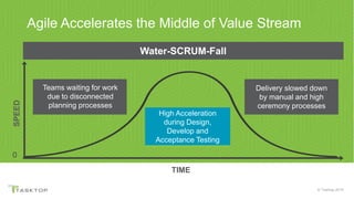 Value Stream Architecture: What it is and how it can help | POTX