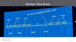 Value Stream Architecture: What it is and how it can help | POTX