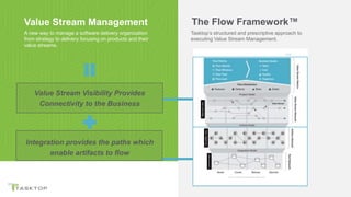 Value Stream Architecture: What it is and how it can help | POTX