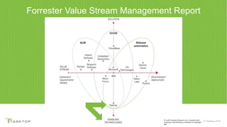 Value Stream Architecture: What it is and how it can help | POTX