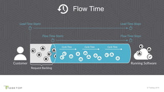 Value Stream Architecture: What it is and how it can help | POTX