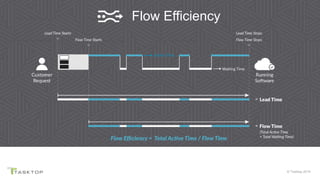 Value Stream Architecture: What it is and how it can help | POTX