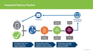 Value Stream Architecture: What it is and how it can help | POTX
