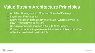Value Stream Architecture: What it is and how it can help | POTX