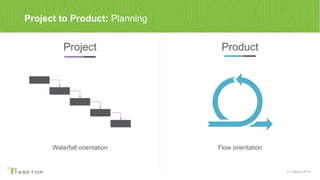 Value Stream Architecture: What it is and how it can help | POTX