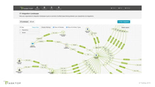 Value Stream Architecture: What it is and how it can help | POTX