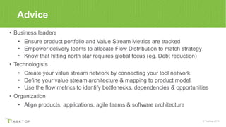 Value Stream Architecture: What it is and how it can help | POTX