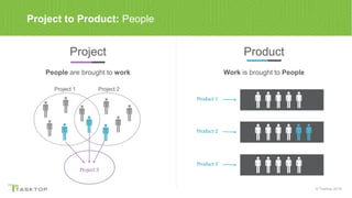 Value Stream Architecture: What it is and how it can help | POTX