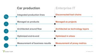 Value Stream Architecture: What it is and how it can help | POTX