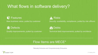 Value Stream Architecture: What it is and how it can help | POTX