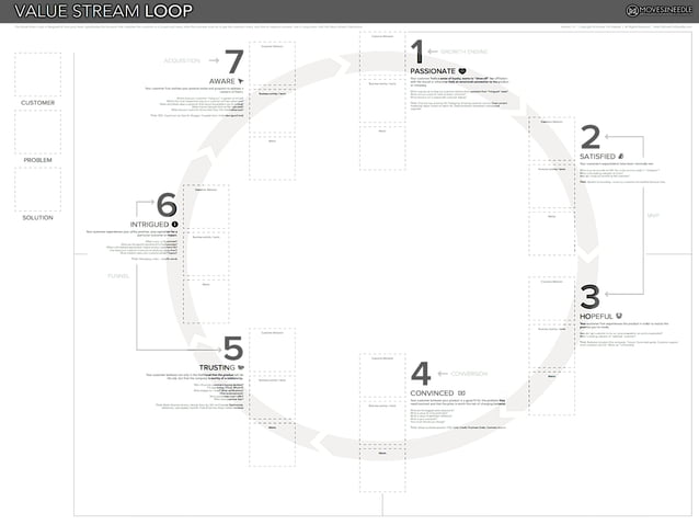 Using the Moves the Needle Value Stream Discovery Loop to Identify ...