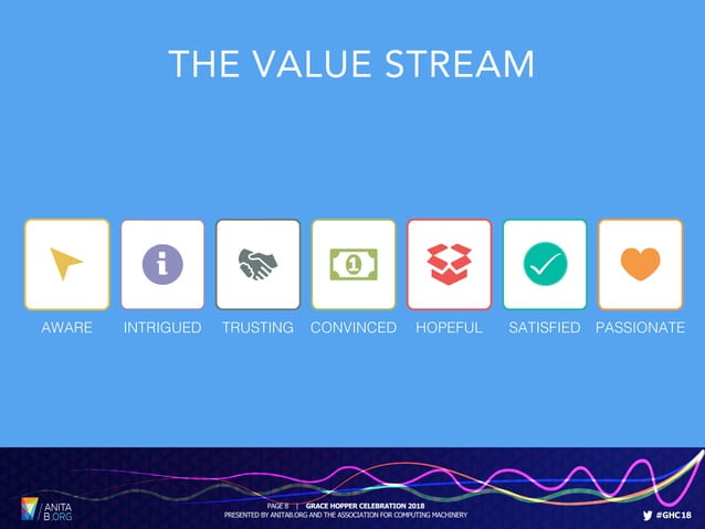 Using the Moves the Needle Value Stream Discovery Loop to Identify ...