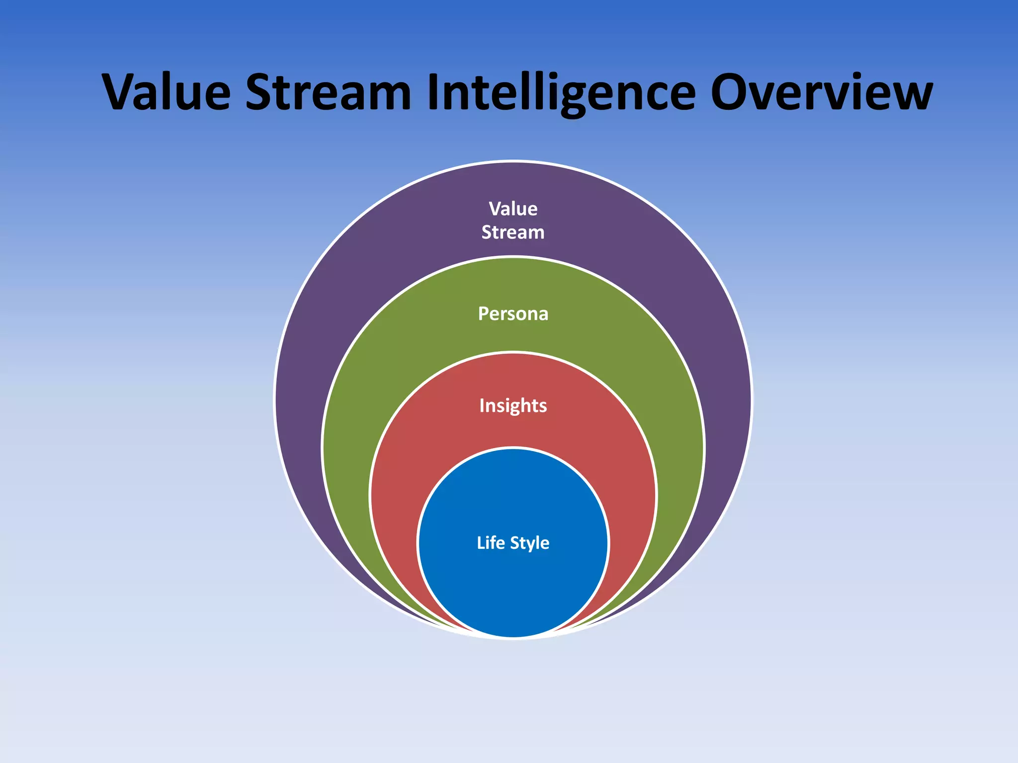 Value Stream Intelligence | PPT