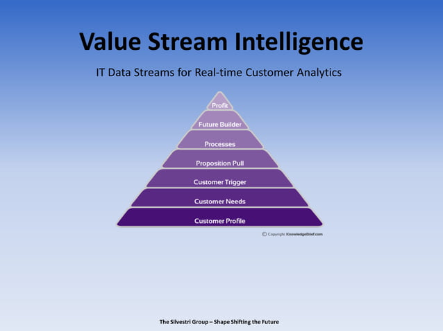 Value Stream Intelligence | PDF