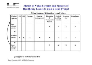 Value Stream Management for Lean Healthcare | PDF | Healthcare Industry ...