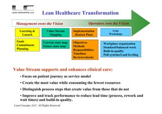 Value Stream Management for Lean Healthcare | PDF