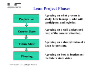 Value Stream Management for Lean Healthcare | PDF