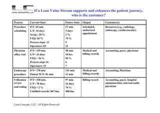 Value Stream Management for Lean Healthcare | PDF | Healthcare Industry ...