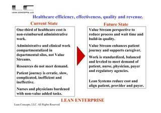 Value Stream Management for Lean Healthcare | PDF