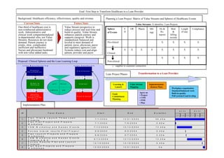 Value Stream Management for Lean Healthcare | PDF | Healthcare Industry ...