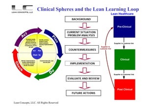 Value Stream Management for Lean Healthcare | PDF | Healthcare Industry ...
