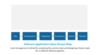 Value stream management is essential for dev ops v4 | PPT