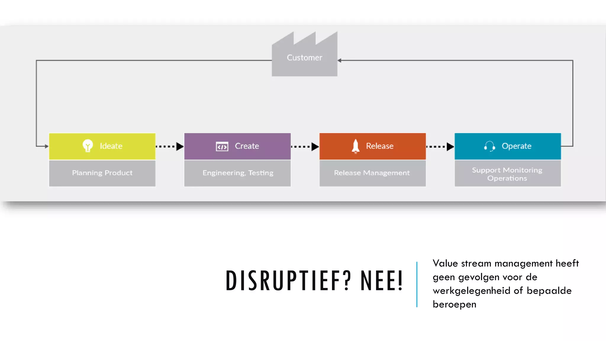 Value stream management | PDF