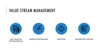 Value stream management | PPT