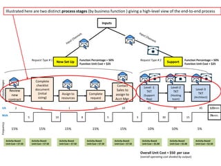 Stefan Vale. Value Stream Map | PPTX