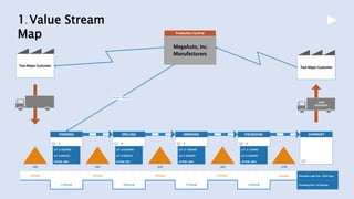 Value stream map | PPTX