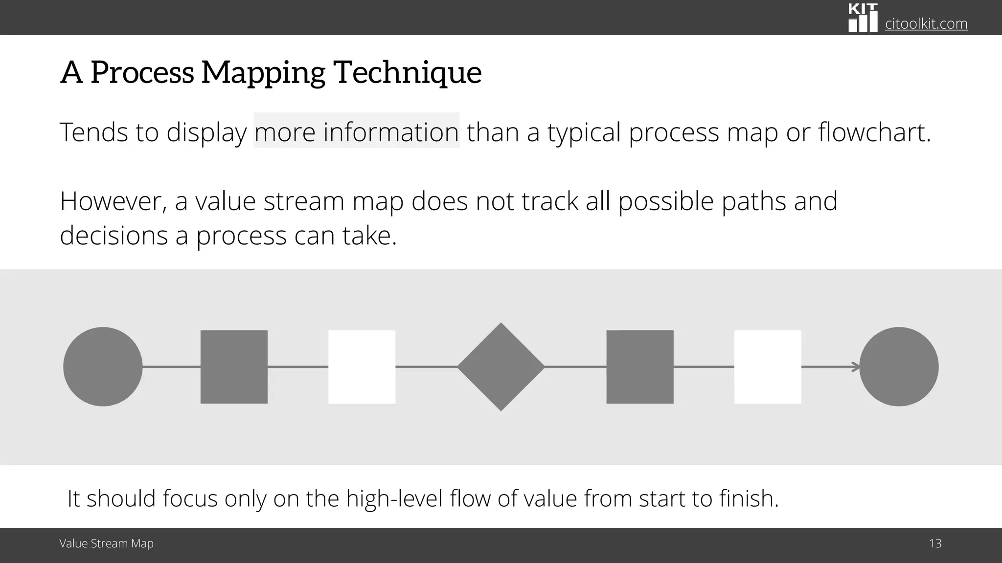 Value Stream Map: A Visual Approach to Process Optimization | PDF