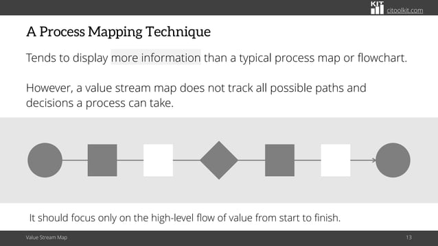 Value Stream Map: A Visual Approach to Process Optimization | PPT