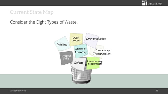 Value Stream Map: A Visual Approach to Process Optimization | PPT