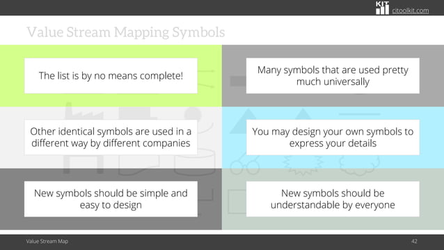 Value Stream Map: A Visual Approach to Process Optimization | PPT