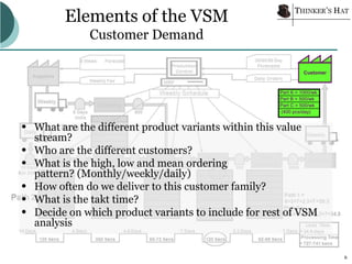 Value stream mapping - A Simple Primer | PPTX