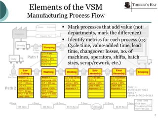 Value stream mapping - A Simple Primer | PPTX