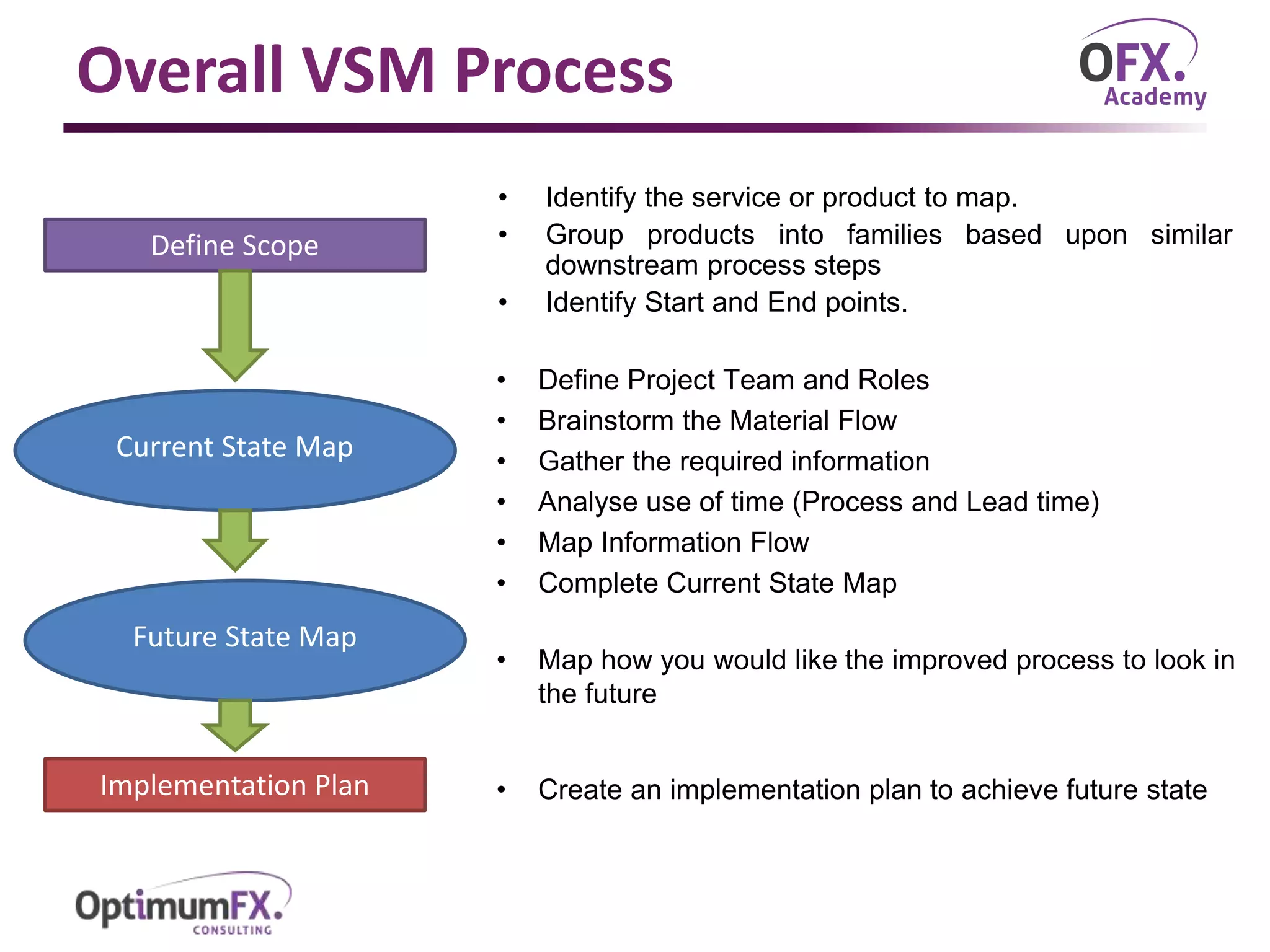 Value stream mapping | PPTX