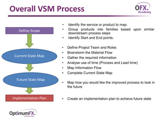 Value stream mapping | PPTX