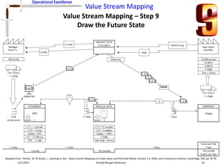 Value stream mapping | PPTX