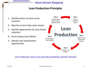 Value stream mapping | PPTX