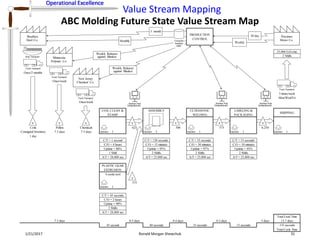 Paccar Parts Value Stream Mapping EdrawMax Templates, 46% OFF