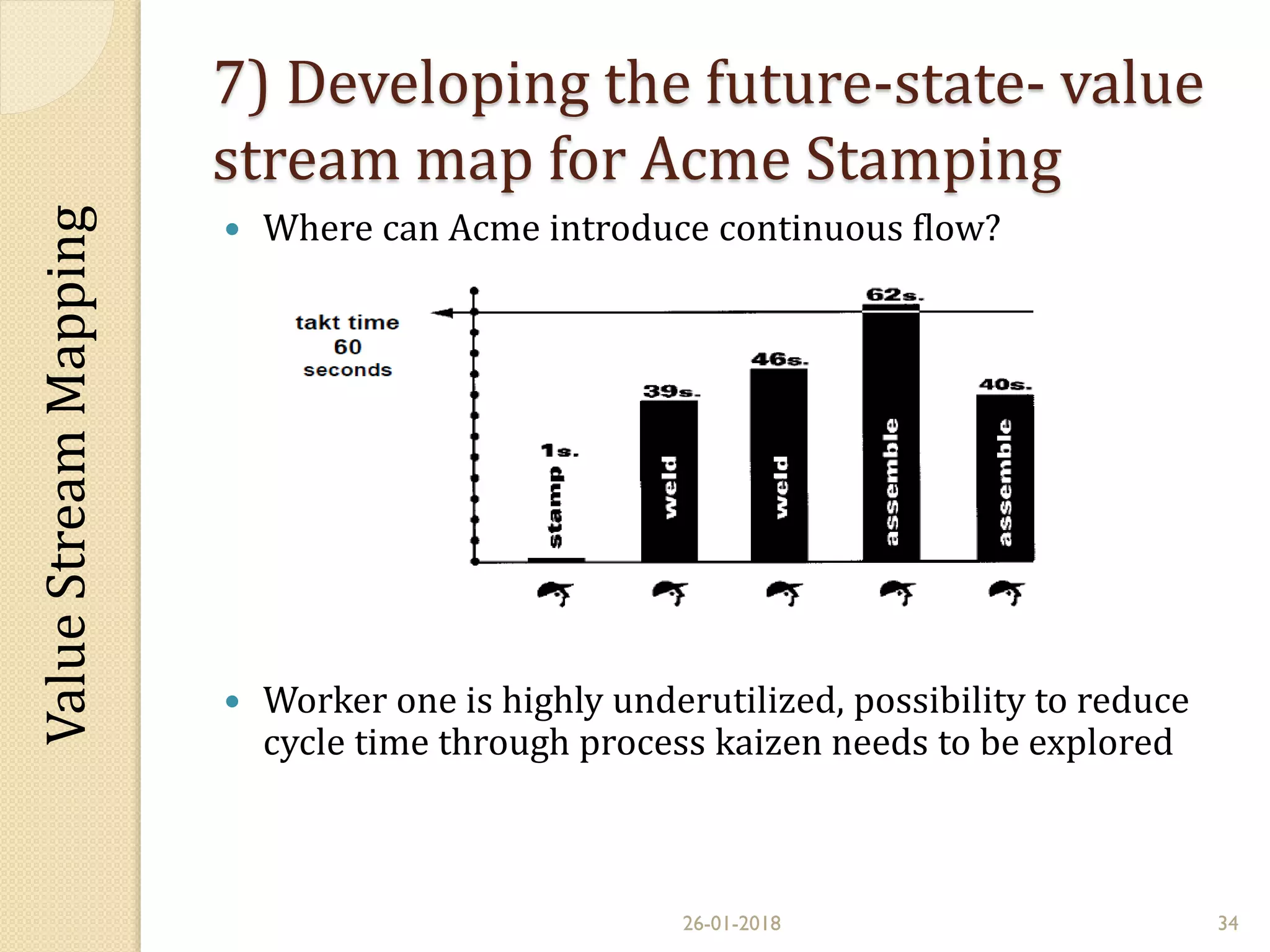 Value stream mapping | PPTX