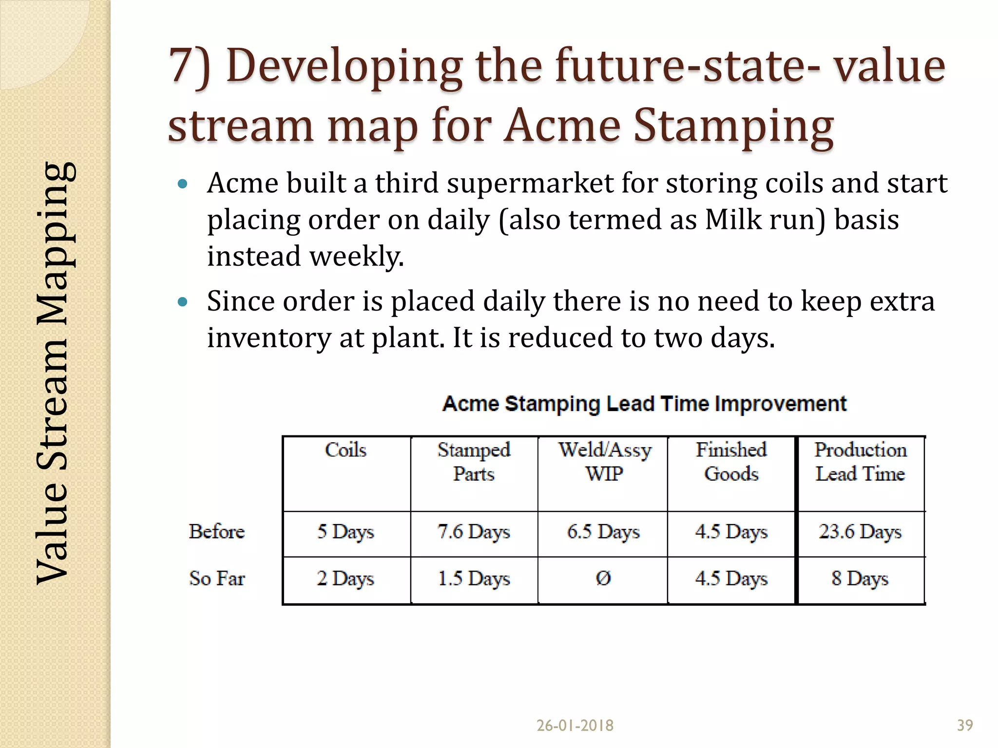 Value stream mapping | PPTX
