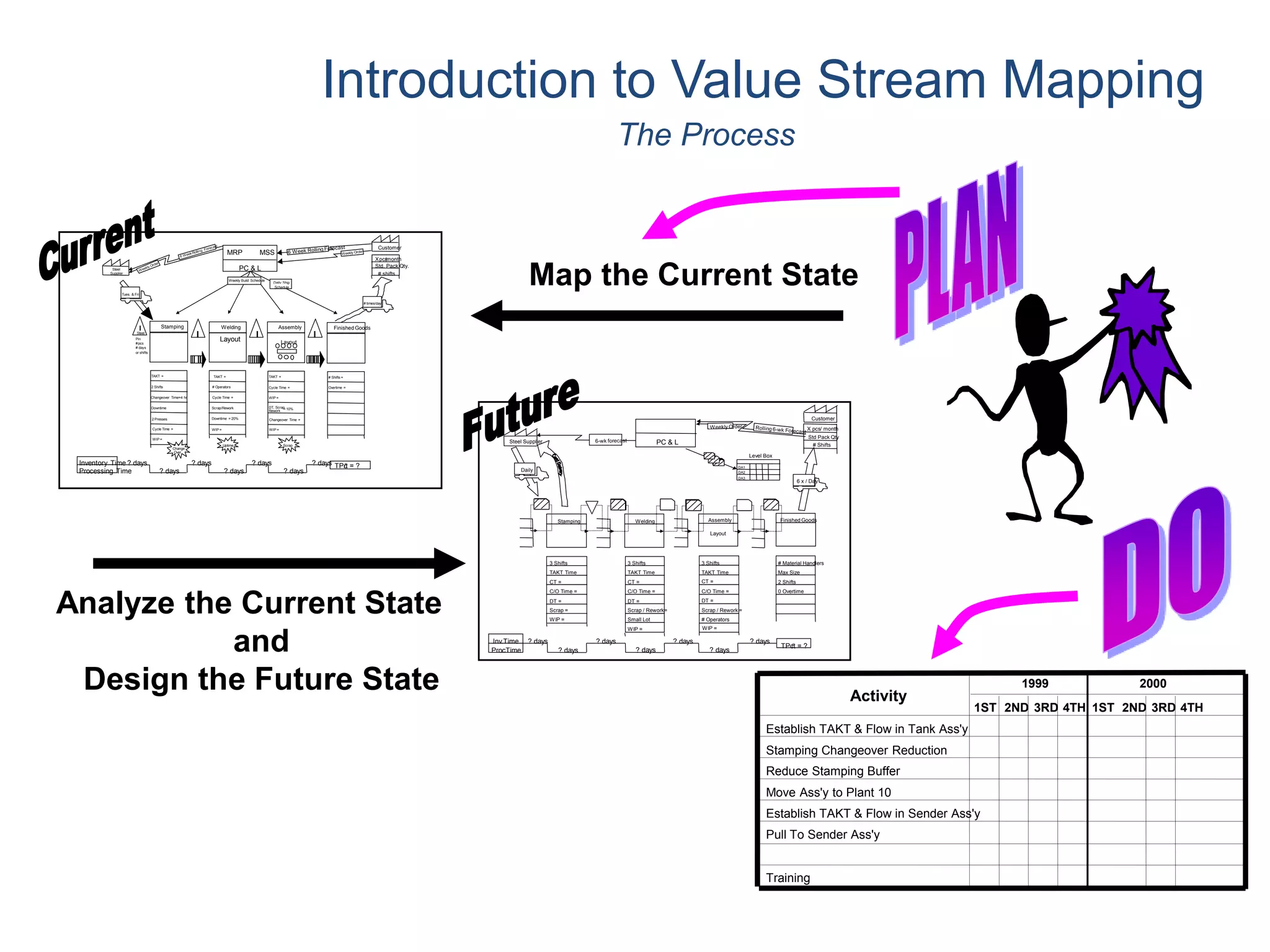 Value stream mapping | PPTX