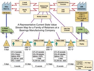 Value stream mapping | PPT