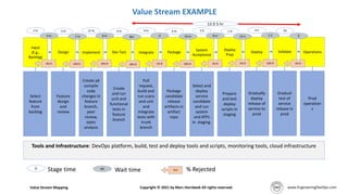 Value stream mapping for DevOps | PPT