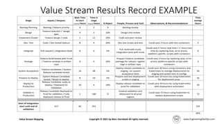 Value stream mapping for DevOps | PPT